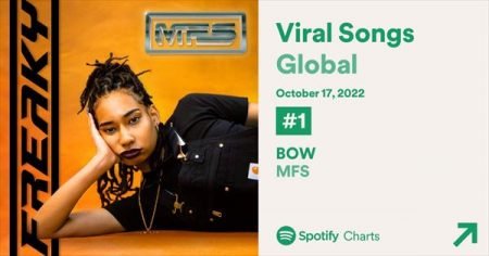 渡辺志保 MFS『BOW』Spotify USバイラルチャート1位獲得を語る | miyearnZZ Labo